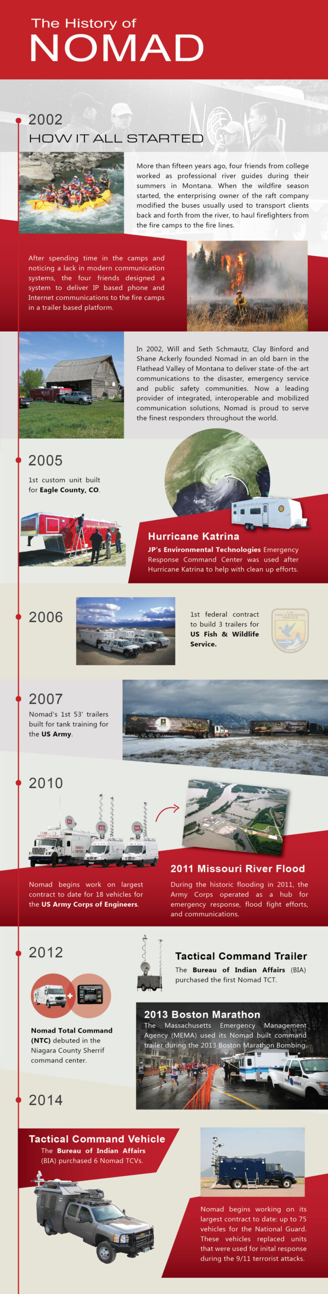 About – Nomad GCS || Mobile Command – Tactical Ops – Connectivity Solutions
