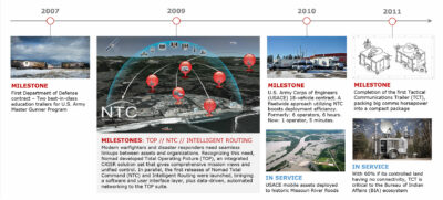 About – Nomad GCS || Mobile Command – Tactical Ops – Connectivity Solutions