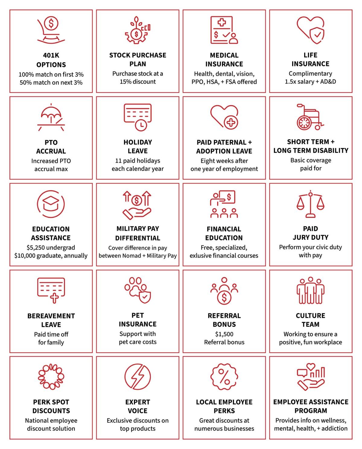 Careers - Nomad GCS // Connected Mobile Operations Centers